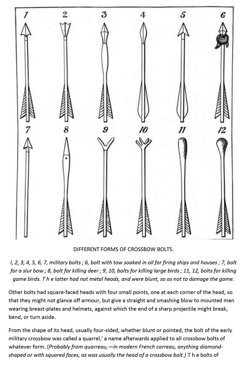 Build Your Own Crossbow: Medieval & Modern Designs (PDF Ebook) - Etsy
