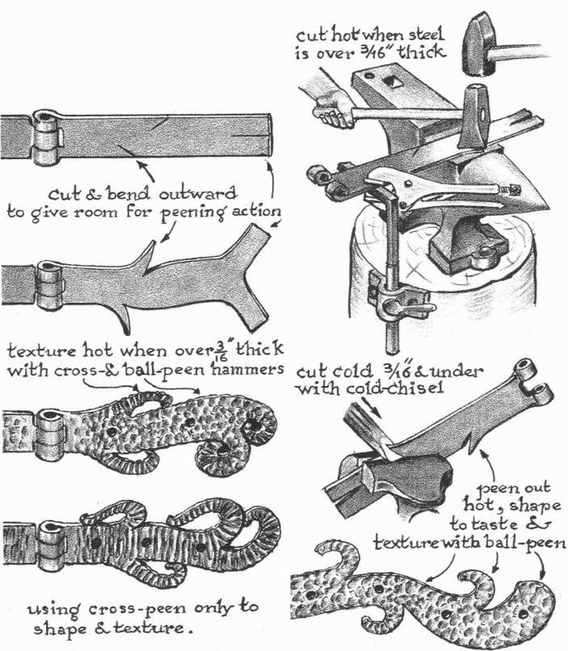 Secrets of Blacksmithing. Your Own Forge, Its Equipment and Tools ...