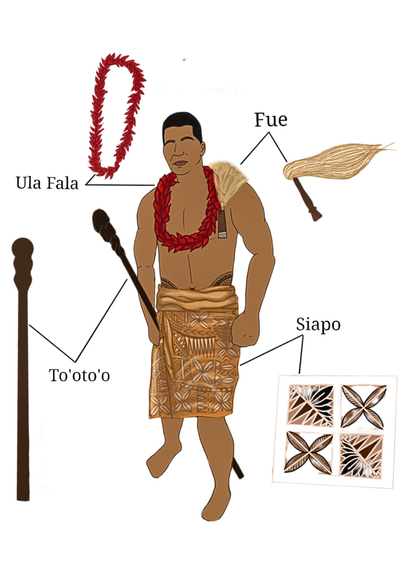 Samoan Tama Design Labelled- SVG,PNG & JPG Files - Etsy