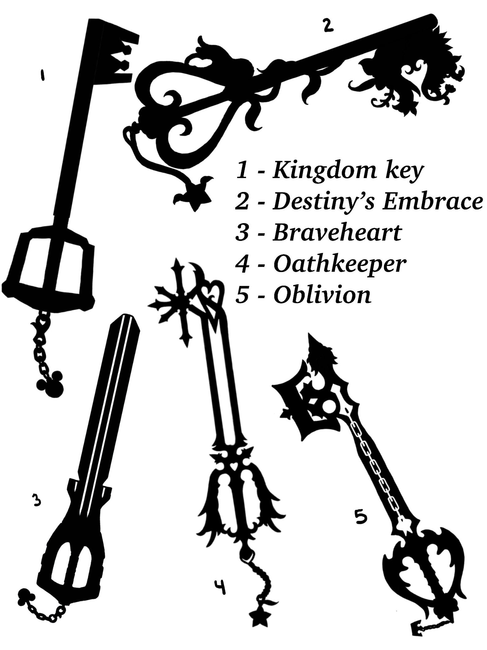 Keyblades Custom Decal - Etsy