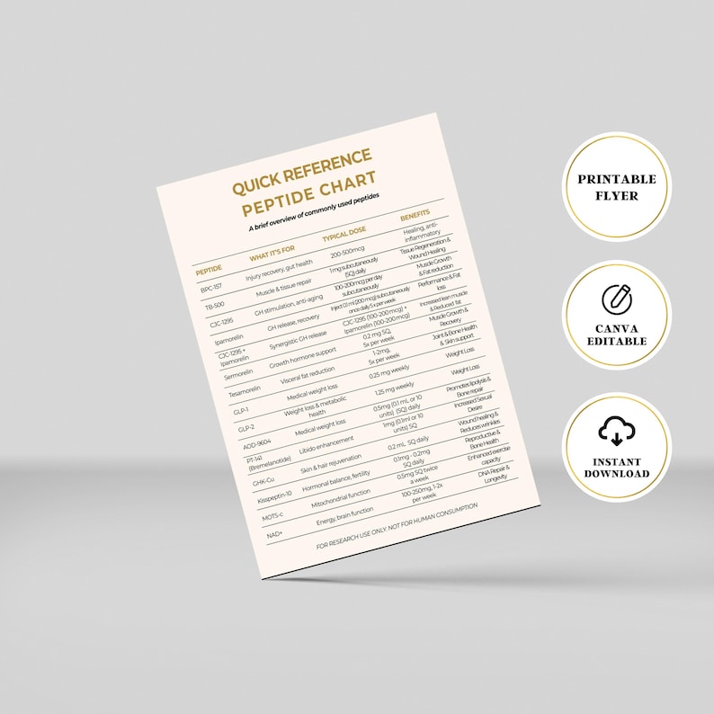 Peptide Printable Marketing Material, Peptides Flyer, Peptide Therapy ...