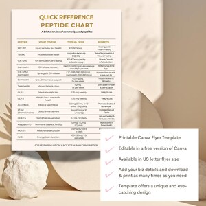 Pep Printable Marketing Material, Pep Flyer, Dosing Cheat Sheet, Dosing ...