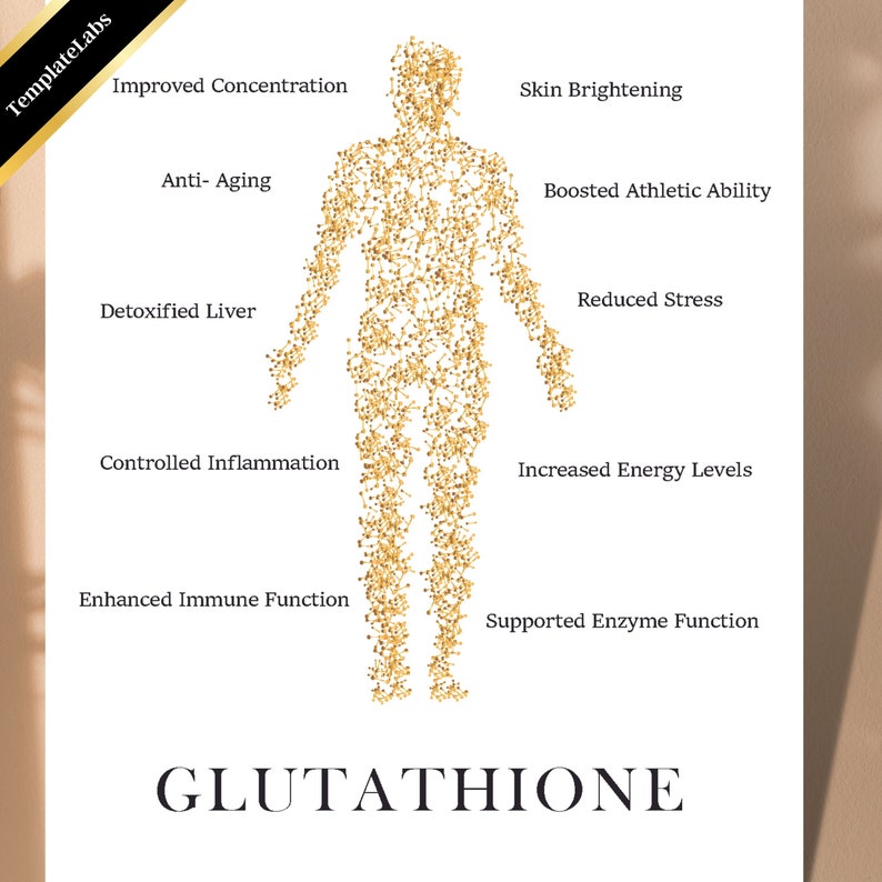 IV Therapy Poster, IV Hydration Poster, IV Infusion, Iv Drip Therapy ...