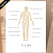 IV Therapy Poster, IV Hydration Poster, IV Infusion, Iv Drip Therapy ...