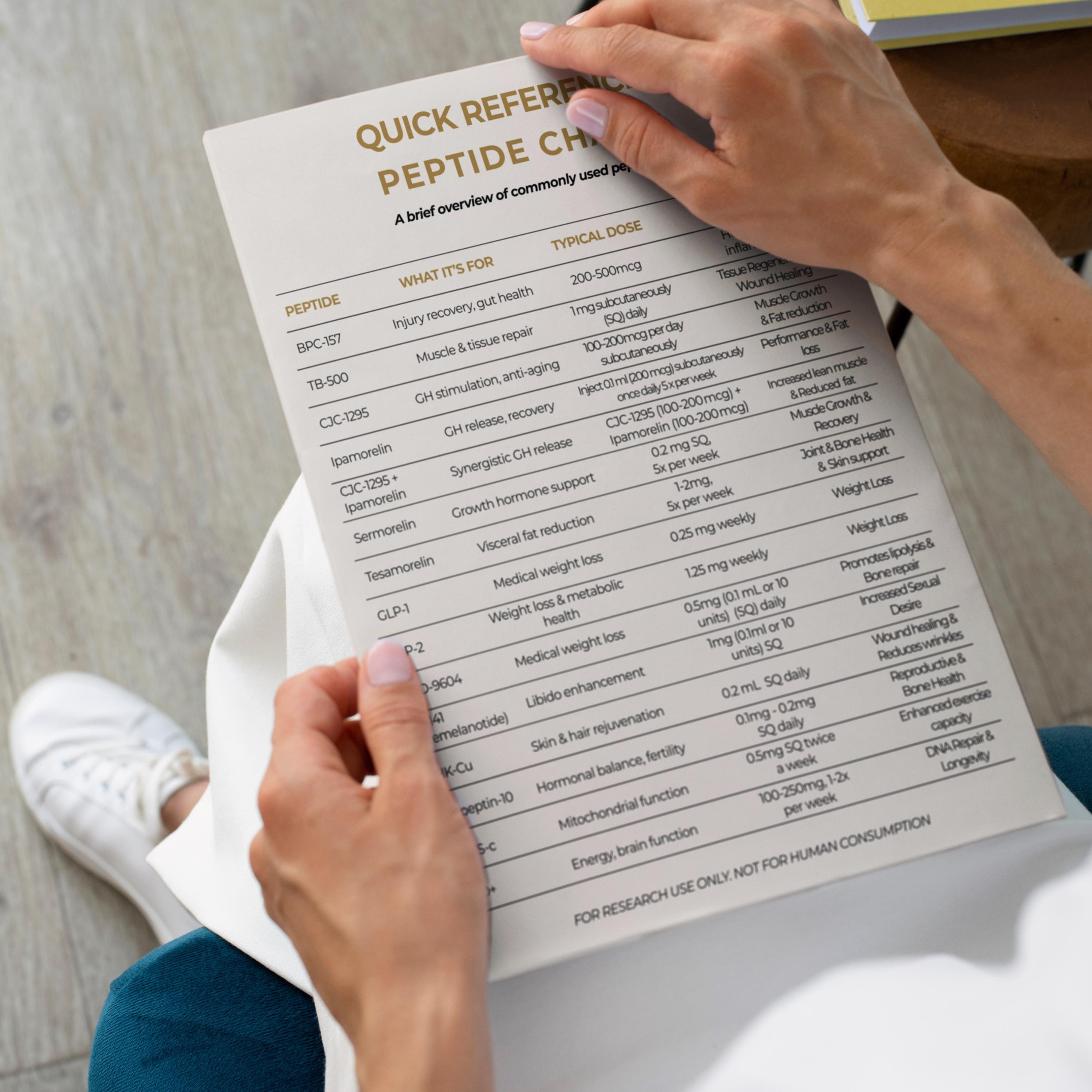 Peptide Printable Marketing Material, Peptides Flyer, Peptide Therapy ...