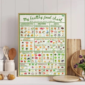 My Healthy Food Chart Poster Informative Nutrition Vitamins Minerals ...