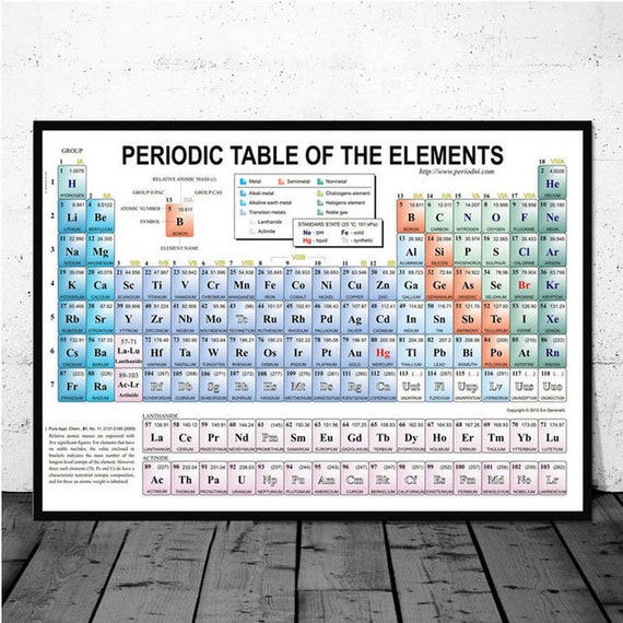 Periodic Table of the Elements Chart Chemical Science Poster - Etsy Finland