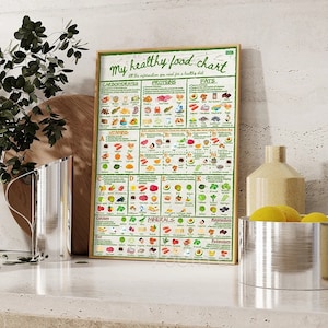 My Healthy Food Chart Poster Informative Nutrition Vitamins Minerals ...
