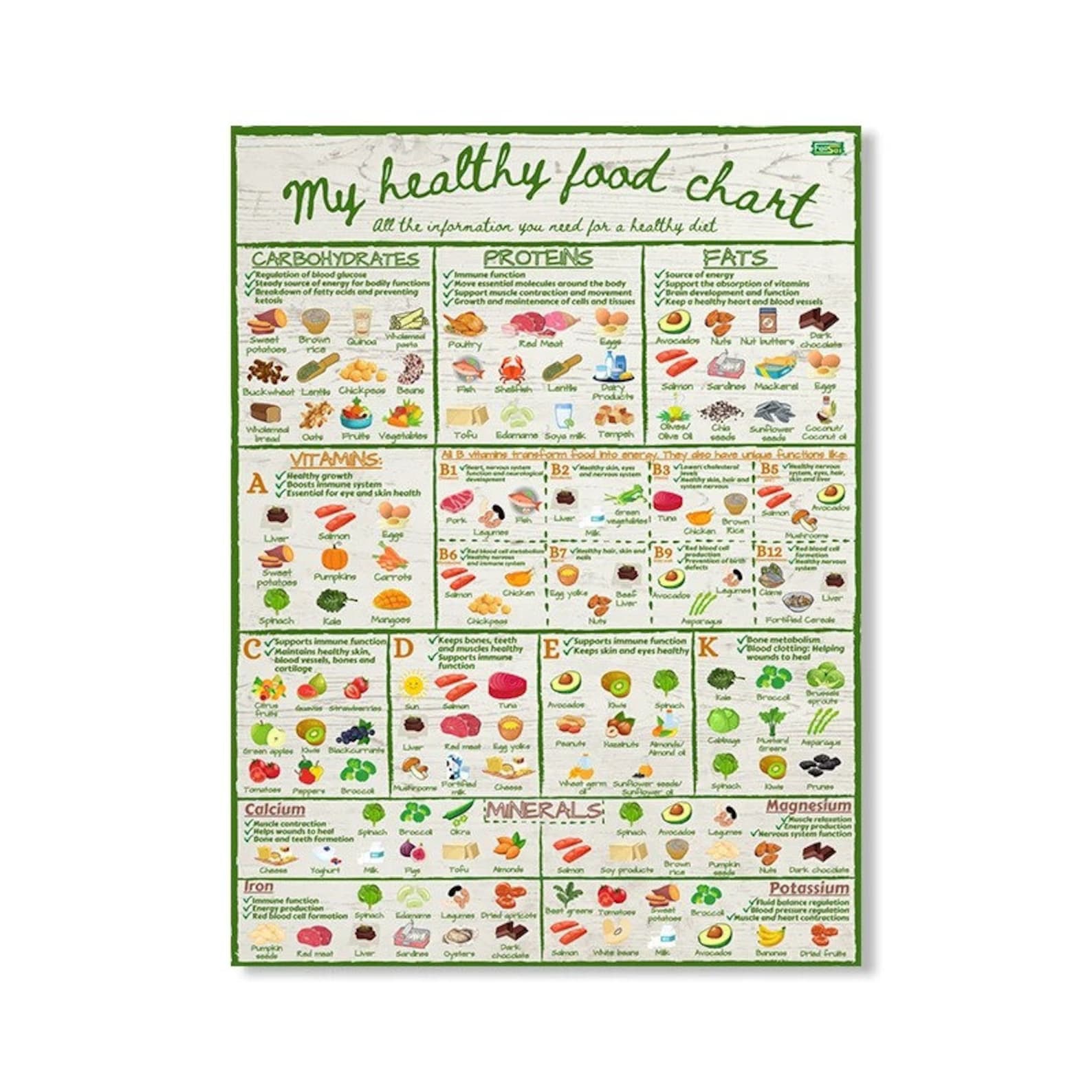 My Healthy Food Chart Poster Informative Nutrition Vitamins Minerals ...