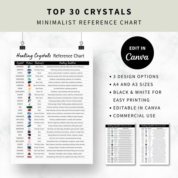 Crystal Healing Printable Reference Chart - Etsy Australia