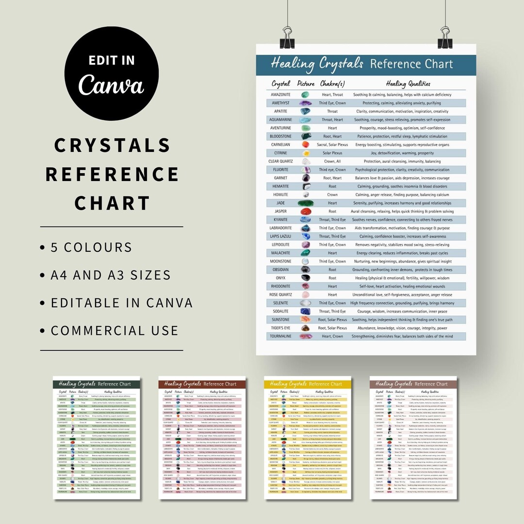 Coloured Crystal Info Sheet Editable Canva Template Printable Crystal ...