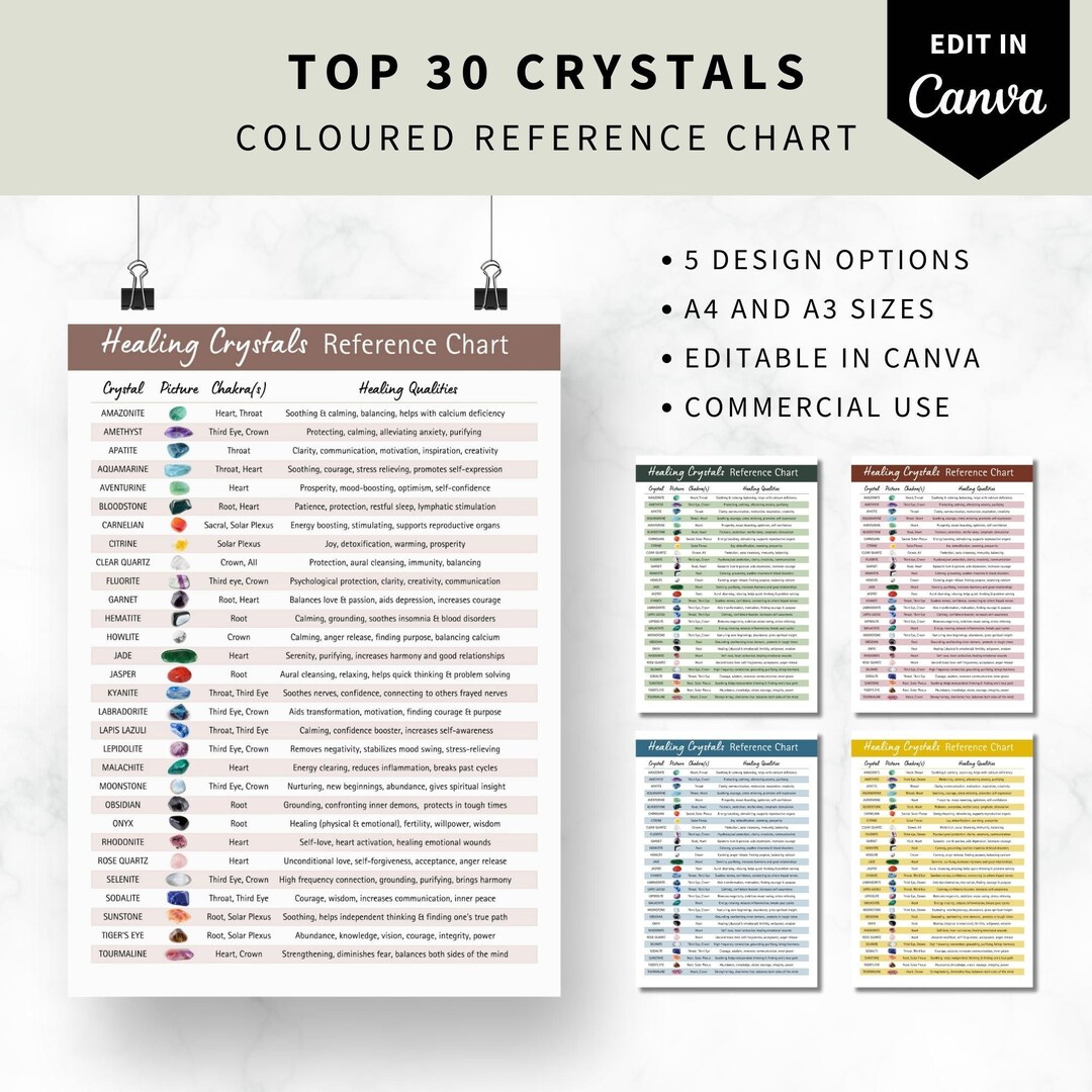 Top 30 Crystal Chart in 5 Colours Printable Poster Editable Canva ...