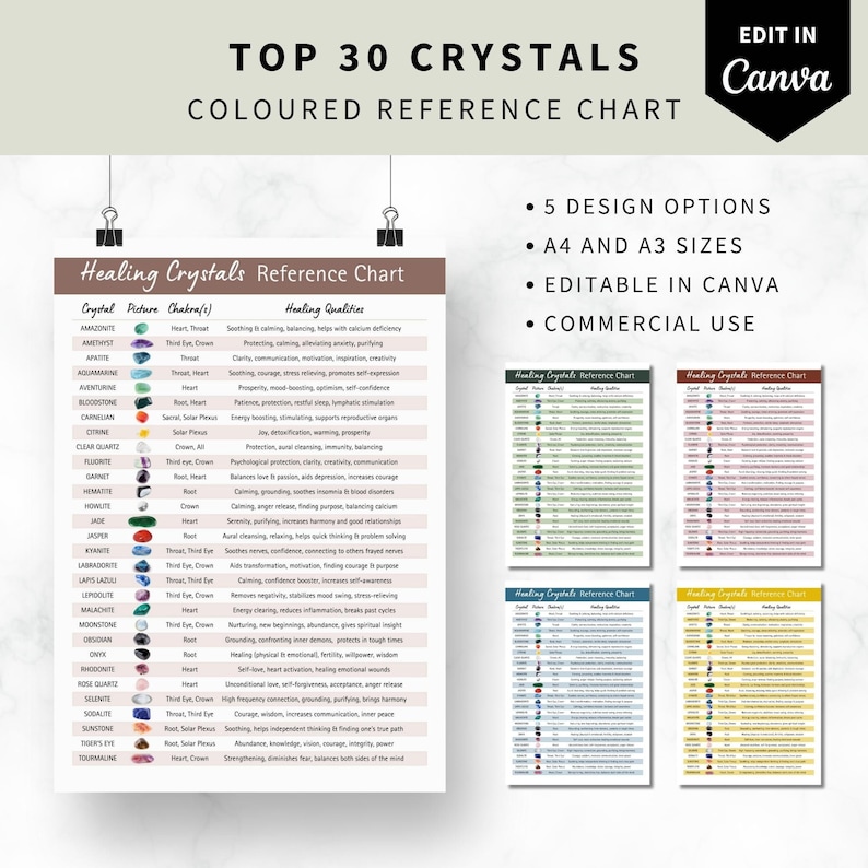 Top 30 Crystal Chart in 5 Colours Printable Poster Editable Canva ...