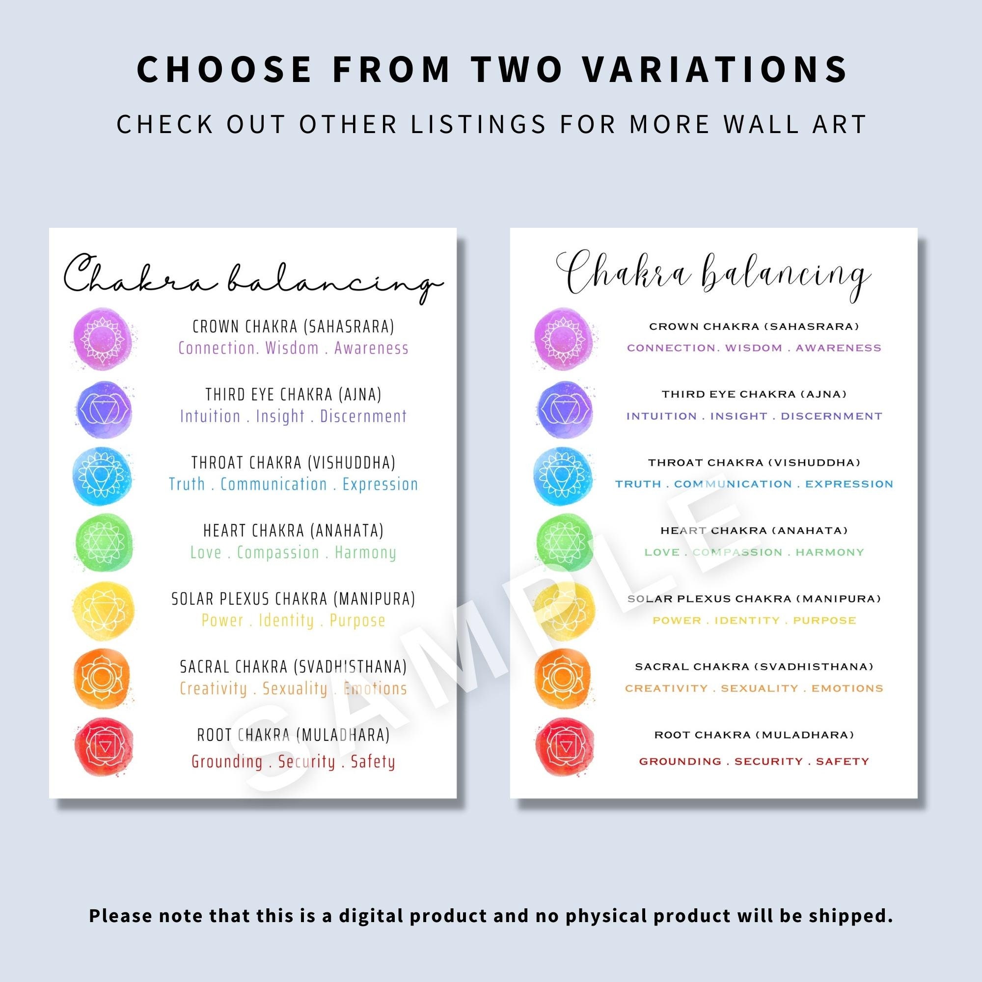 7 Chakras Card With Meaning Chakra Balancing Card Editable Canva ...