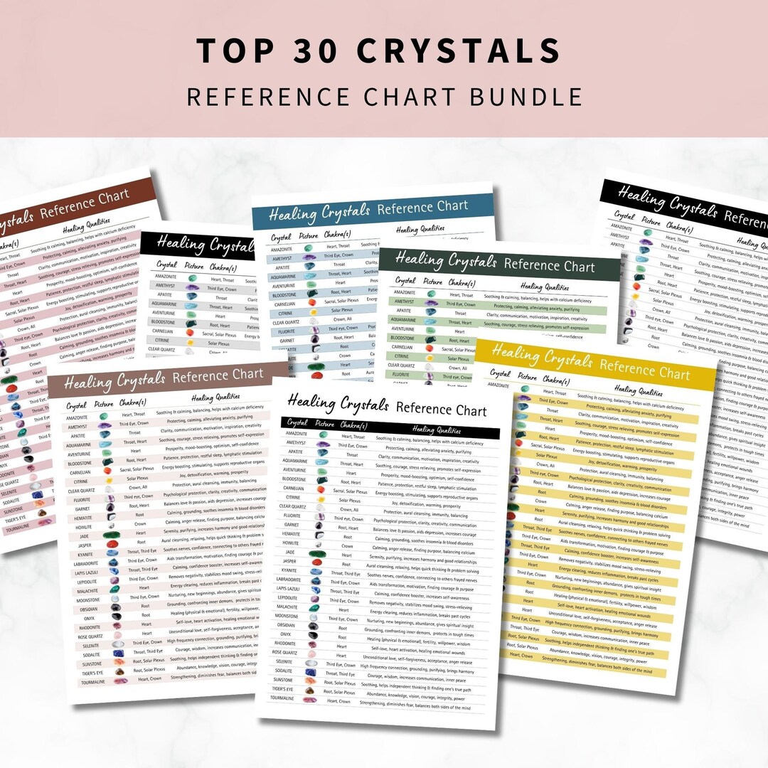 Crystal Info Sheet Bundle of 7 Charts Editable Canva Template Printable ...