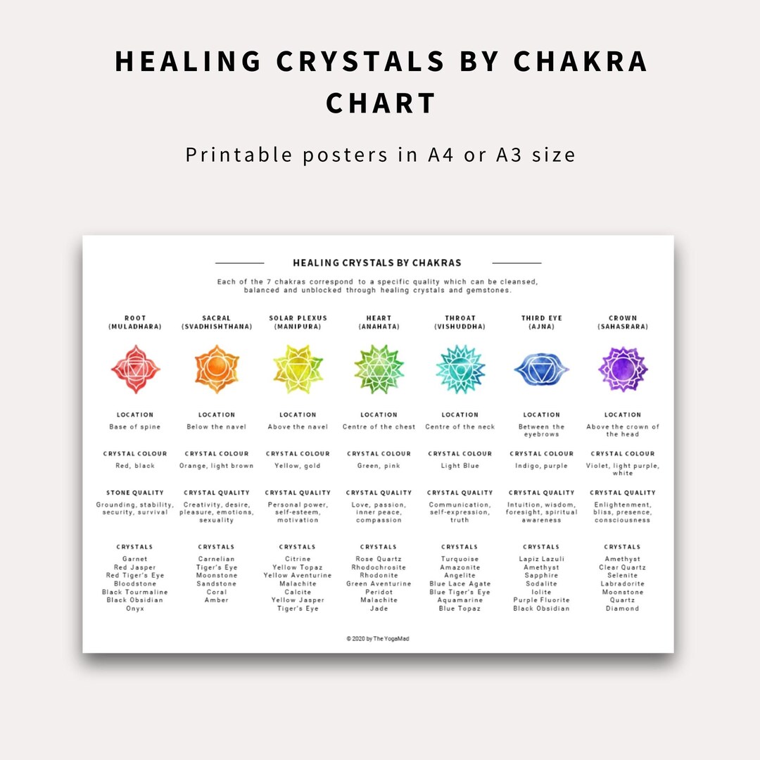 7 Chakras Chart - Healing Crystals by Chakra - Etsy