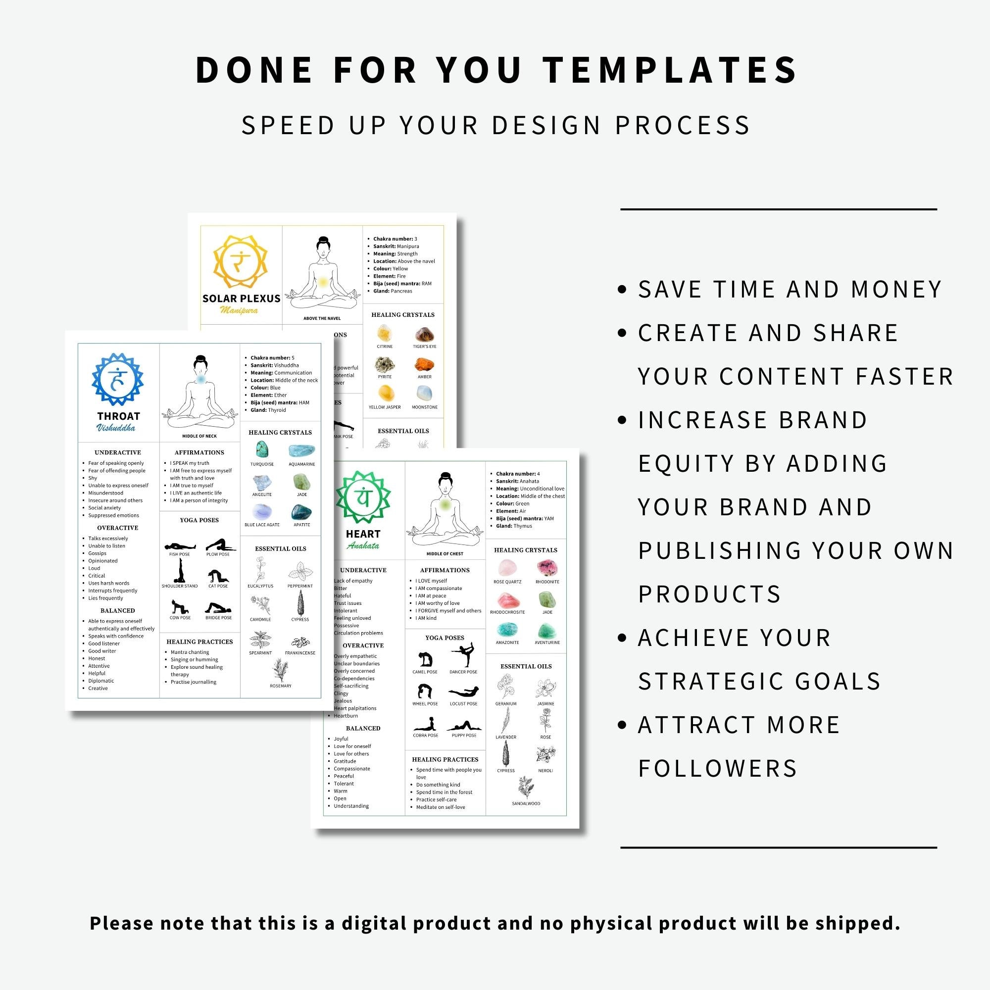 Chakras Cheatsheet Set, Chakra Wall Hanging, Printable Chakra Poster ...