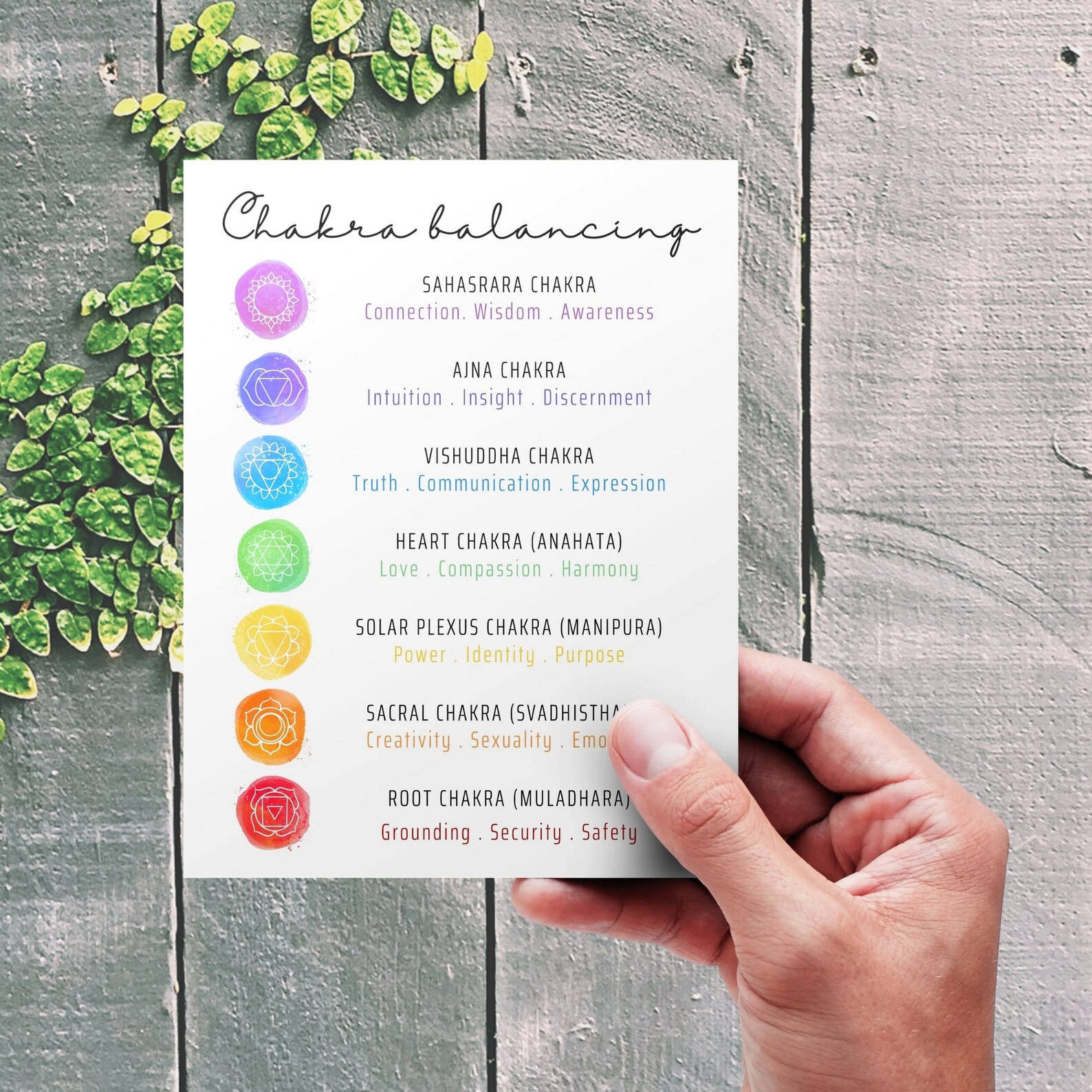 7 Chakras Card With Meaning chakra Balancing Printable Download - Etsy ...