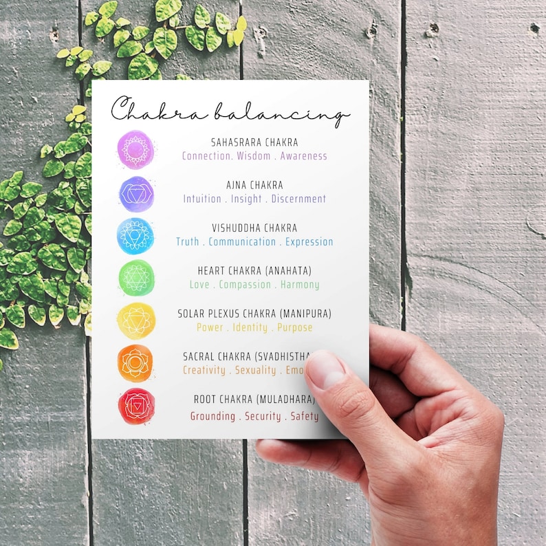 7 Chakras Card With Meaning chakra Balancing Printable | Etsy Singapore
