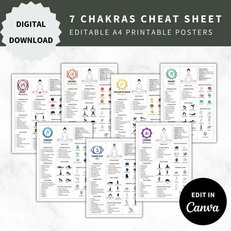 Chakras Cheatsheet Set, Chakra Wall Hanging, Printable Chakra Poster ...