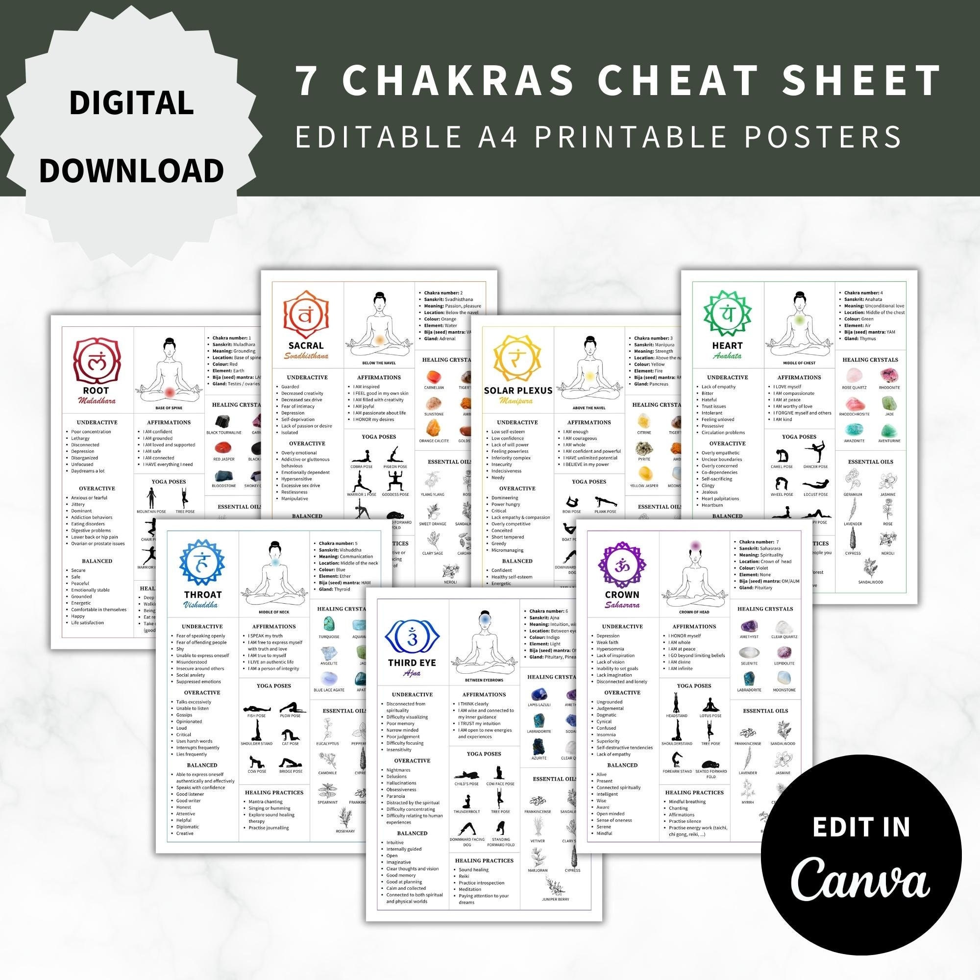 Chakras Cheatsheet Set, Chakra Wall Hanging, Printable Chakra Poster ...
