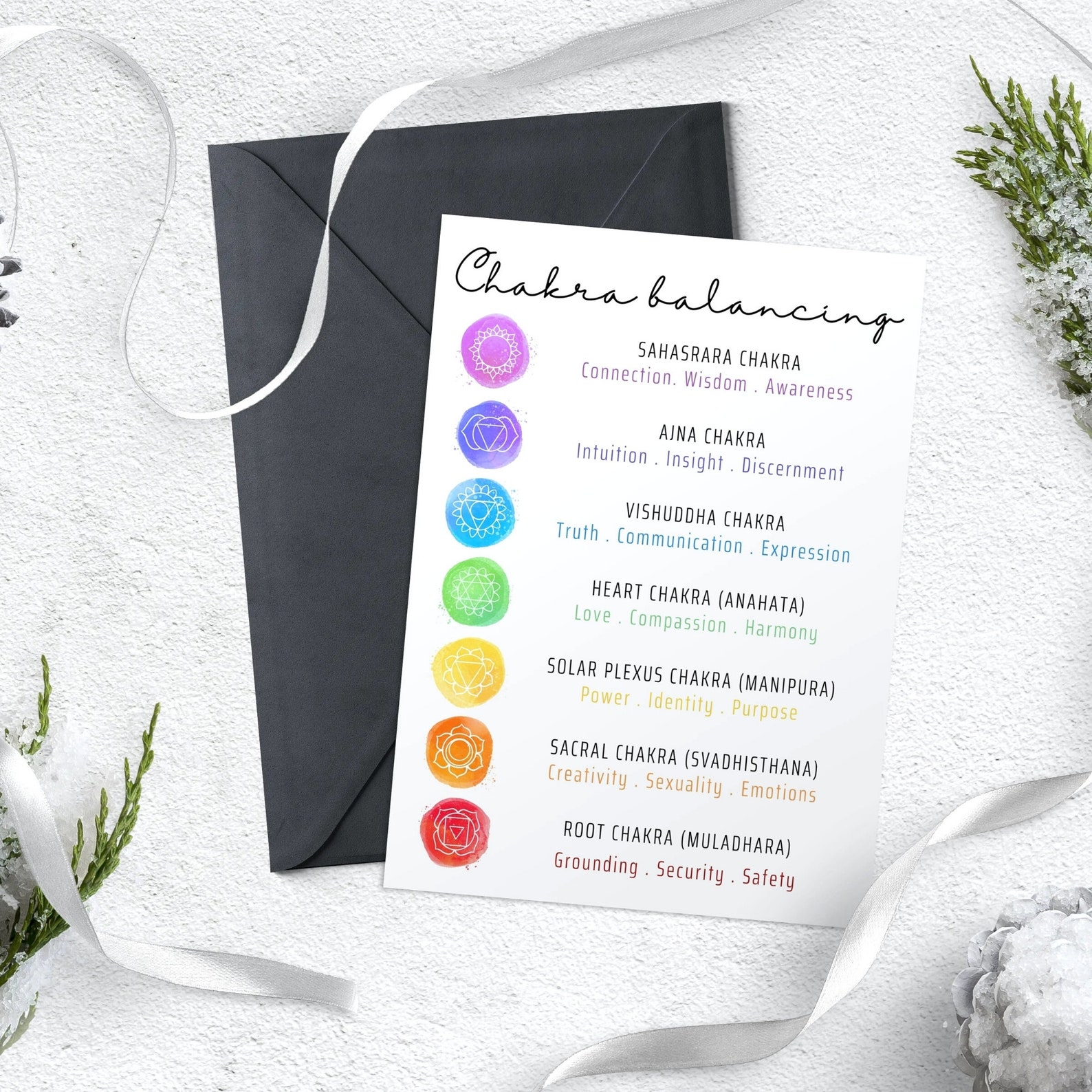 7 Chakras Card With Meaning chakra Balancing Printable Download - Etsy ...