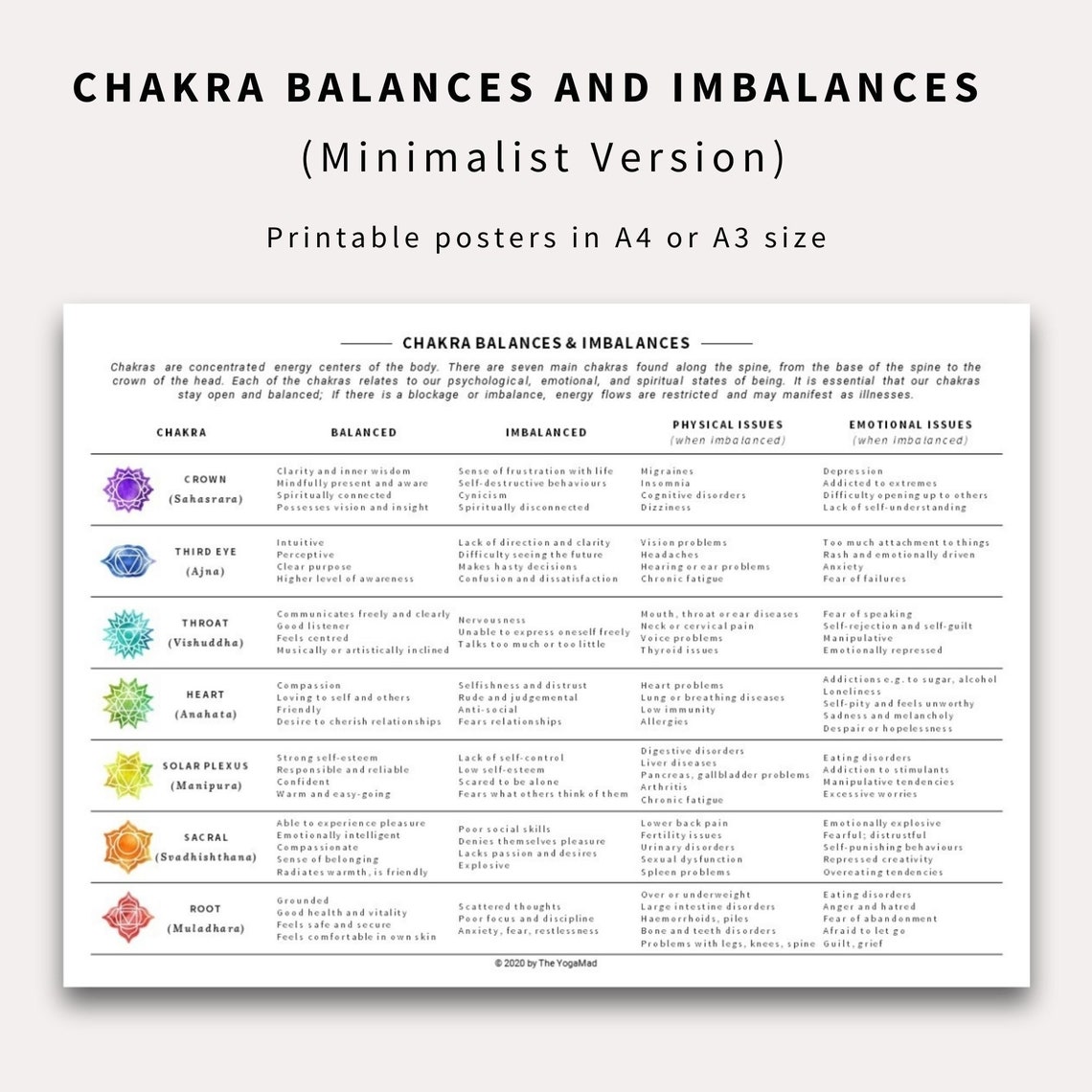7 Chakras Chart – Balances & Imbalances (minimalist Poster) - Etsy ...