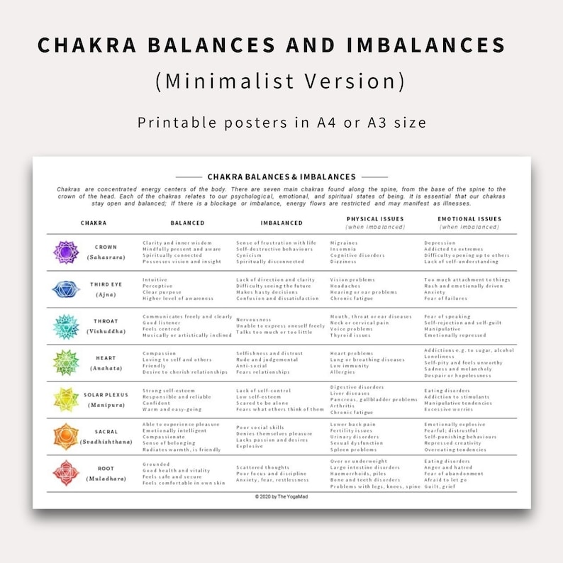7 Chakras Chart – Balances & Imbalances (minimalist Poster) - Etsy