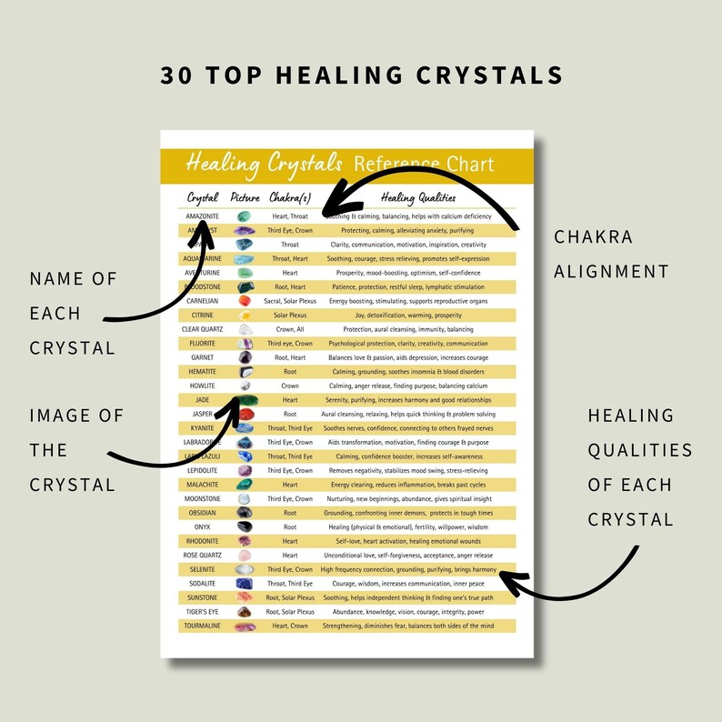 Top 30 Crystal Chart in 5 Colours Printable Poster - Etsy