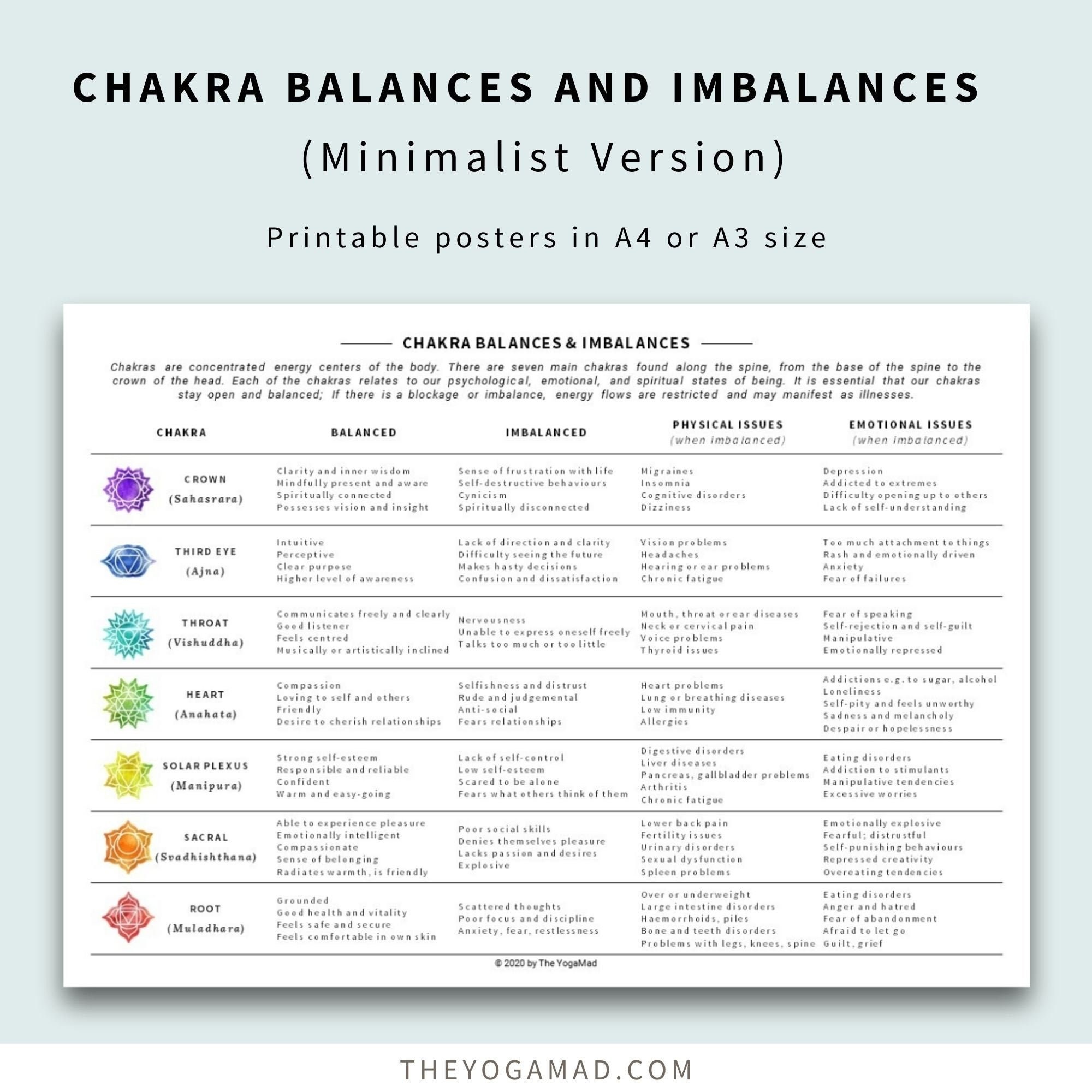 7 Chakras Chart Balances & Imbalances Minimalist Poster | Etsy