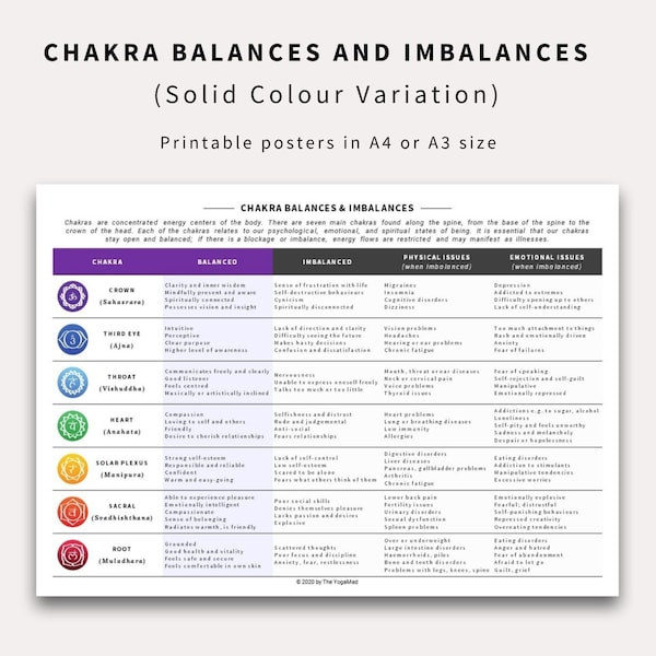 7 Chakra Digital Chart Chakra Healing Printable Reference Chart Simple ...