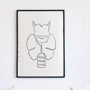 Thyroid Gland Butterfly Art Print, Abstract Human Anatomy Poster ...