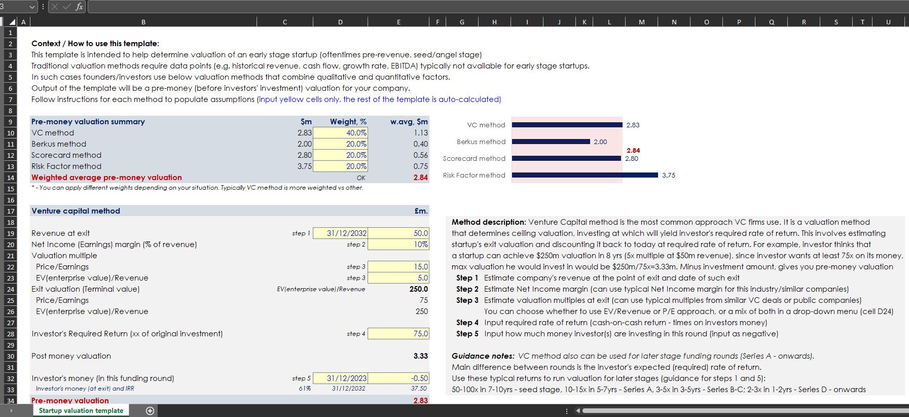 Early-stage Startup Valuation Template - Etsy