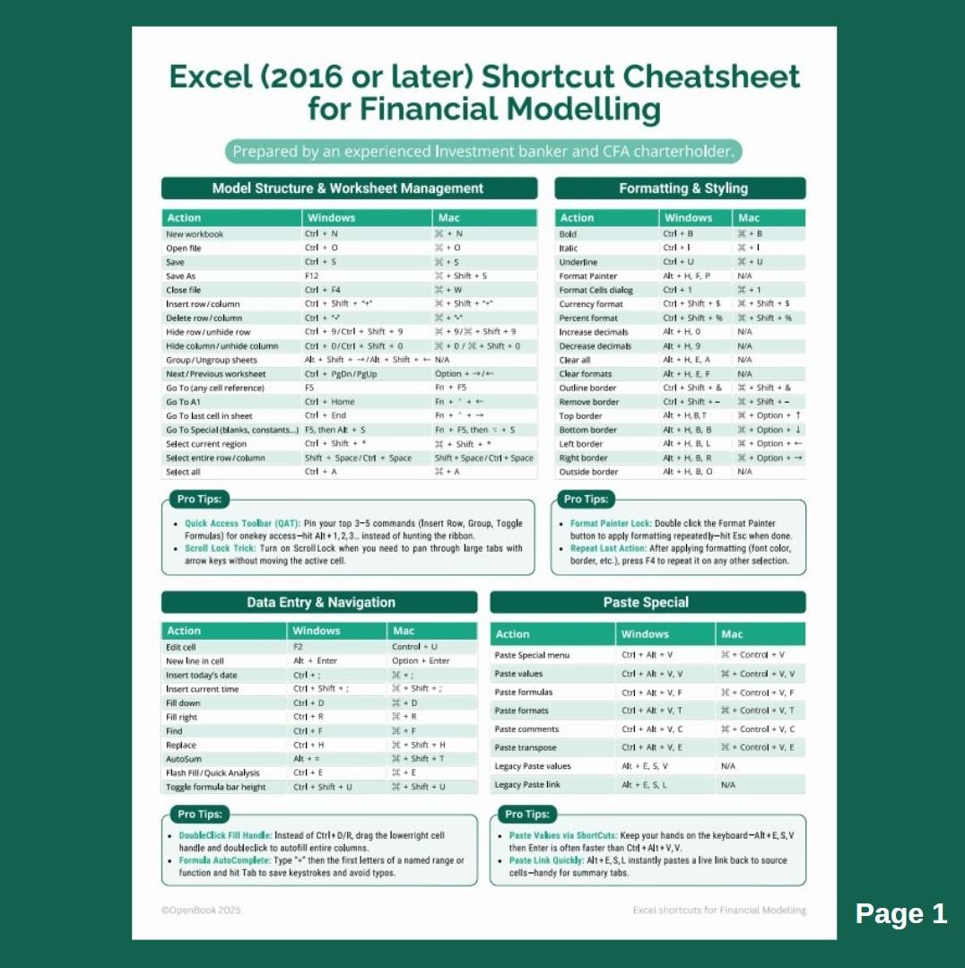 Excel Shortcuts Cheat Sheet: Financial Modeling (PDF Download) - Etsy