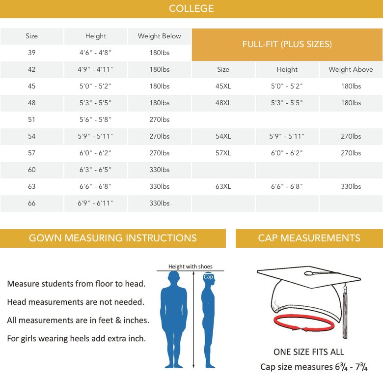 Cap And Gown Measurement Chart at Katharine Gillis blog