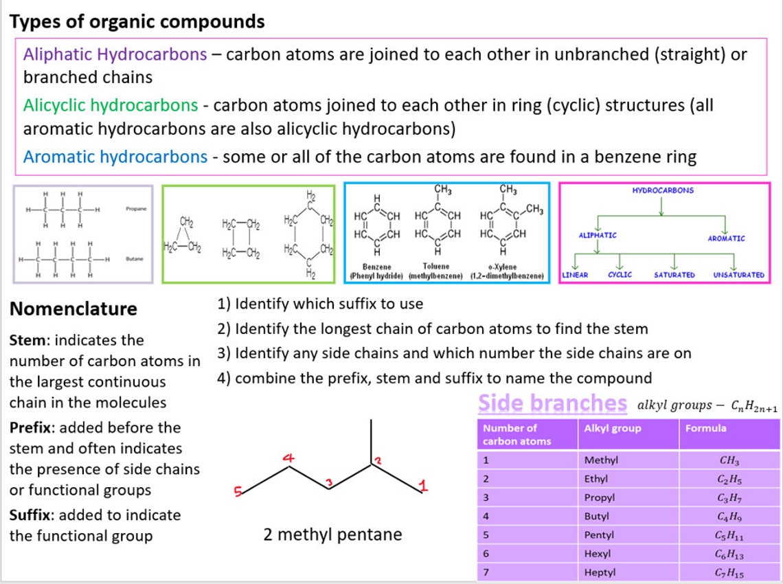 A Level Chemistry Revision Notes Guide Written by an A* Student (OCR ...