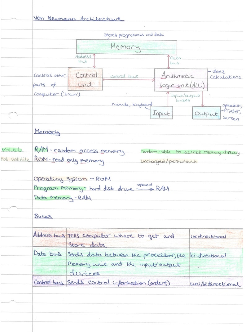 GCSE Computer Science Revision Notes Guide Written by a Grade 9/ A* ...