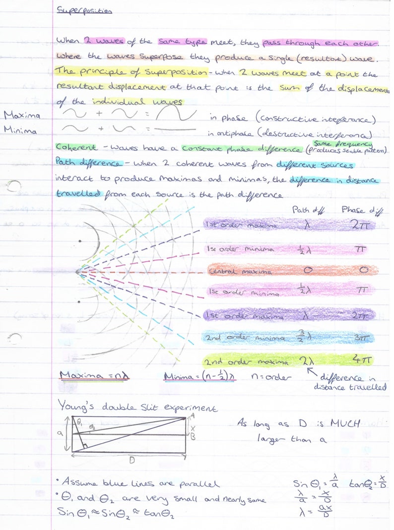 A Level Physics Revision Notes Guide Written by an A* Student (OCR) - Etsy