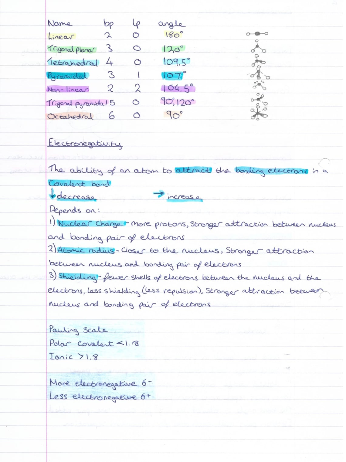 A Level Chemistry Revision Notes Guide Written by an A* Student (OCR ...