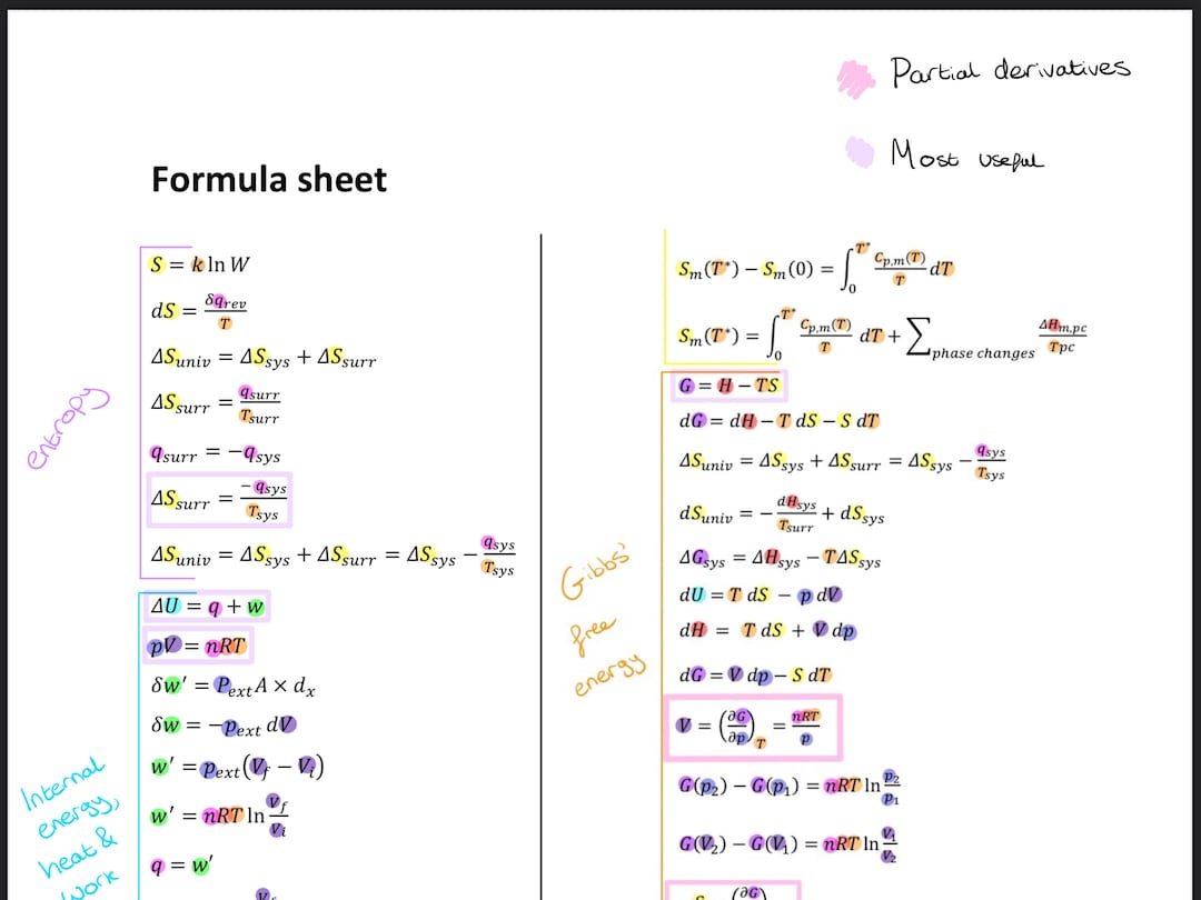 Chemistry Poster/ Cheat Sheet/ Formula Book - Etsy