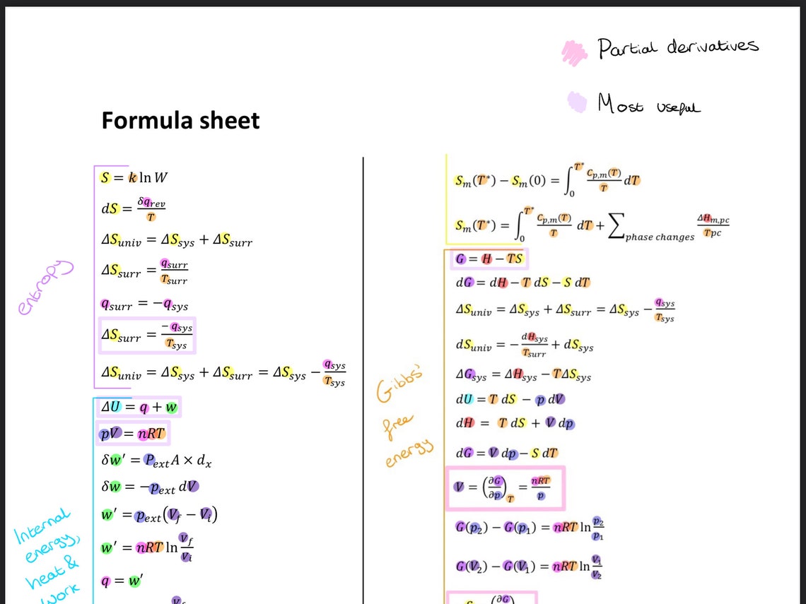Chemistry Poster/ Cheat Sheet/ Formula Book - Etsy Chemistry Poster/ Cheat Sheet/ Formula Book - Etsy