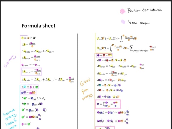 Chemistry Poster/ Cheat Sheet/ Formula Book - Etsy