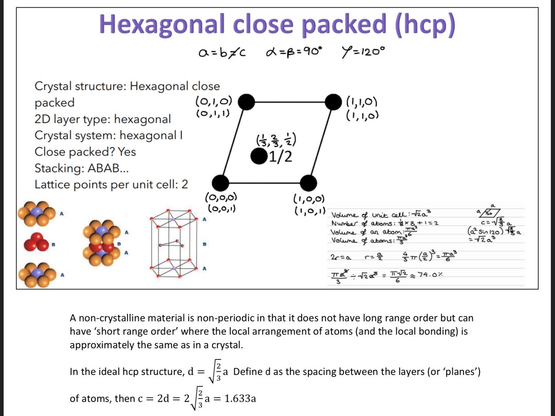 Atomic Structure of Materials Notes- First Year Undergraduate ...