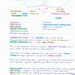 GCSE Geography Revision Notes Guide Written by a Grade 9 Student 9-1 - Etsy