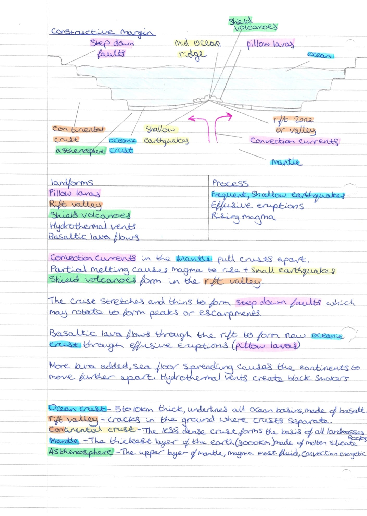 GCSE Geography Revision Notes Guide Written by a Grade 9 Student 9-1 - Etsy
