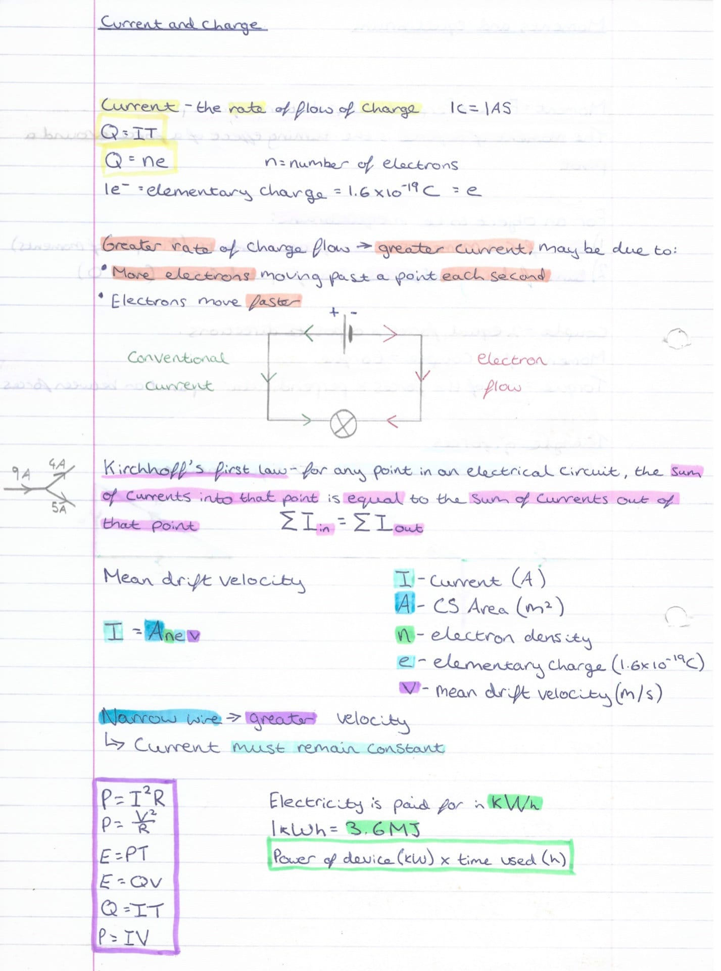 A Level Physics Revision Notes Guide Written by an A* Student (OCR) - Etsy