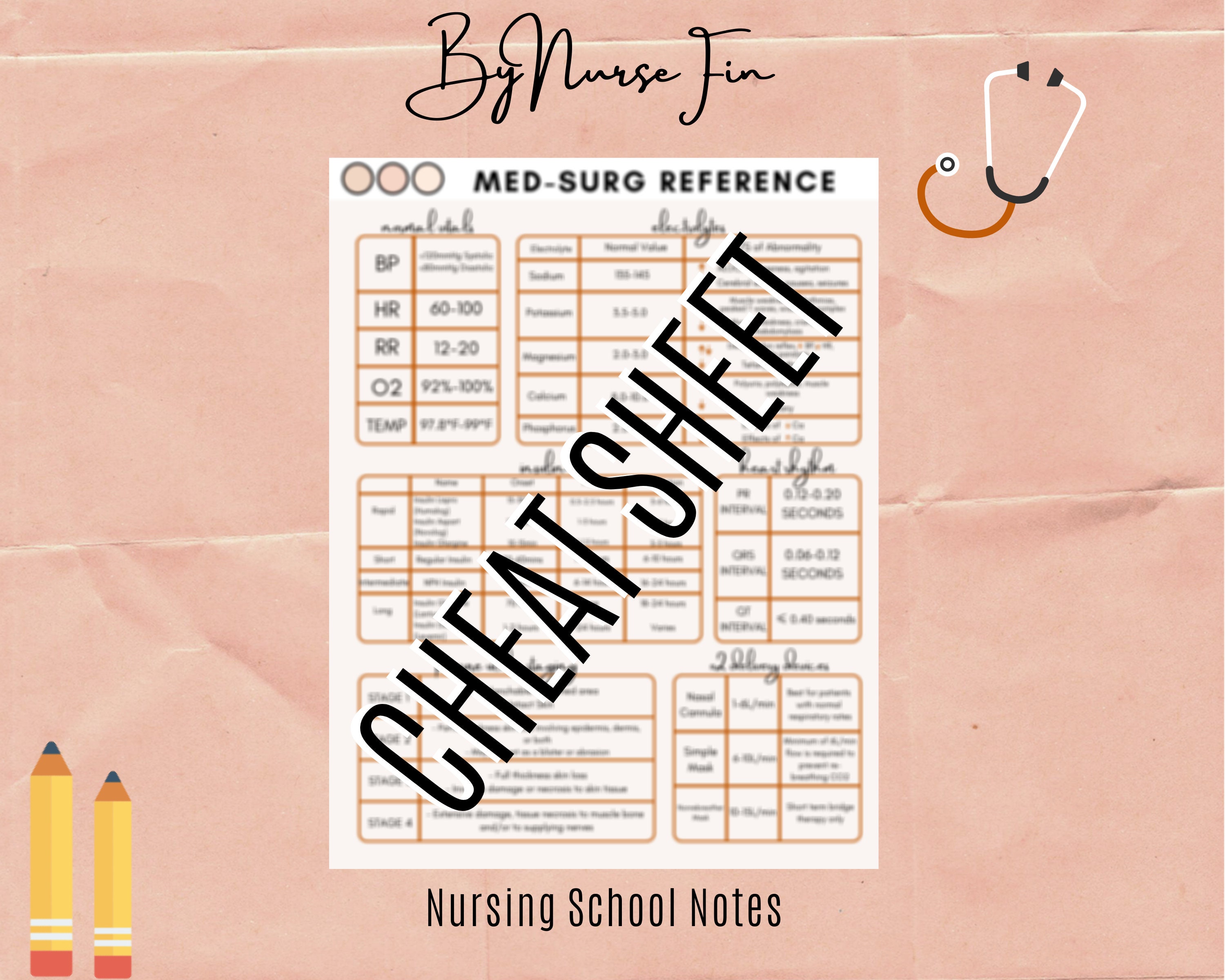 Medical-surgical Reference Sheet - Etsy