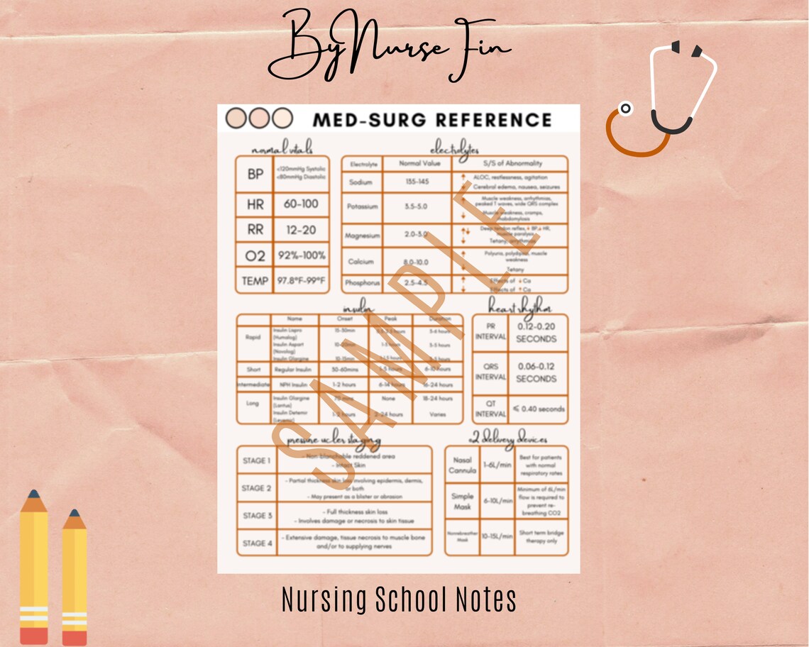 Medical-surgical Reference Sheet - Etsy