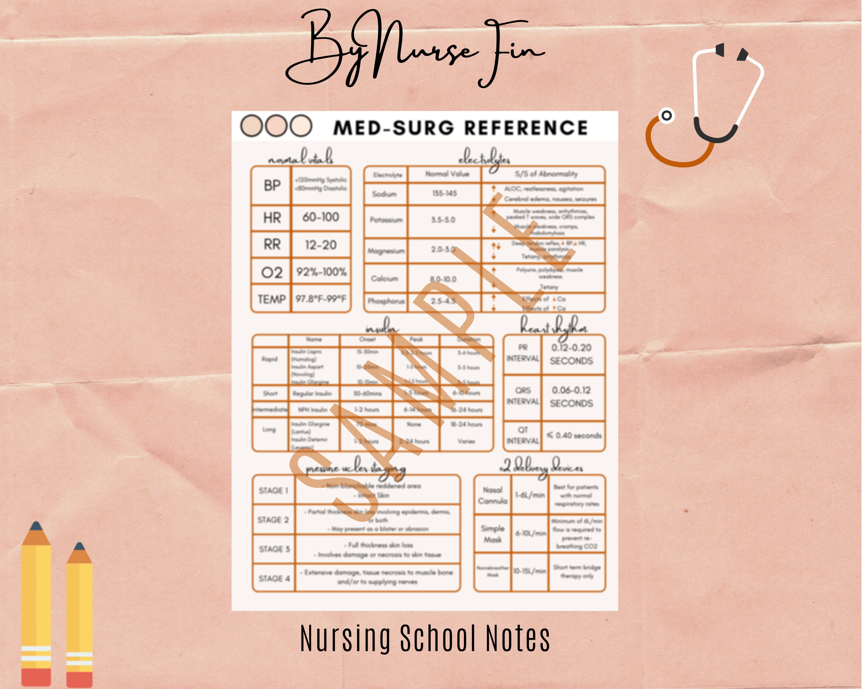Medical-surgical Reference Sheet - Etsy
