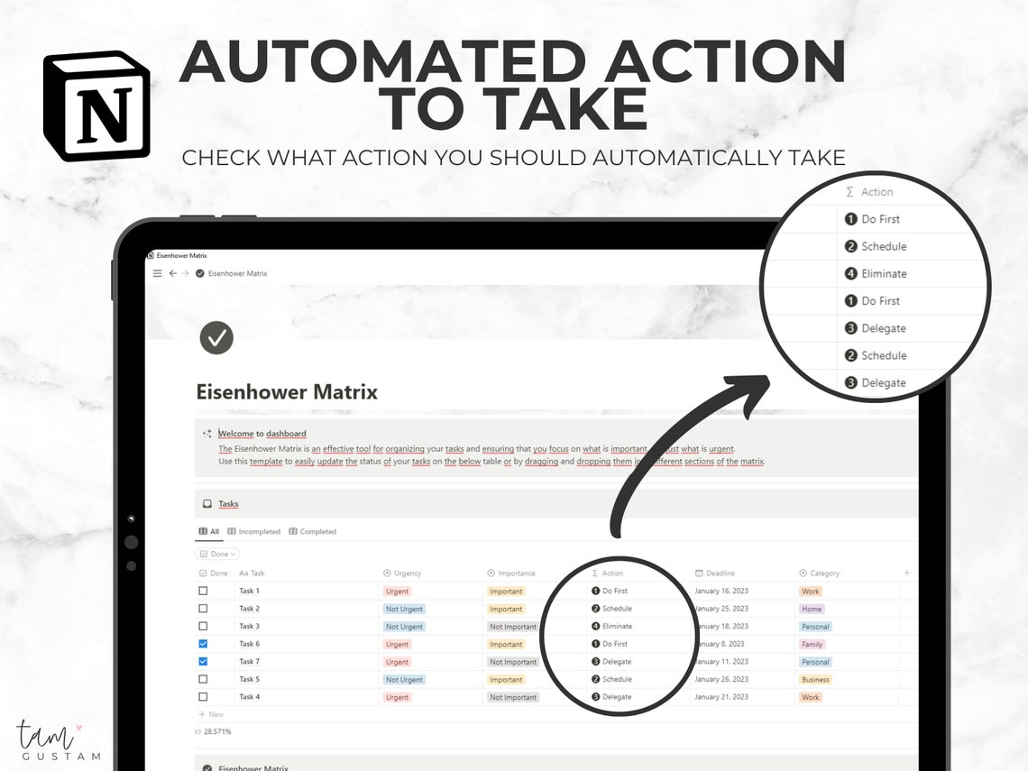 Notion Template Eisenhower Matrix Decision Matrix Notion - Etsy